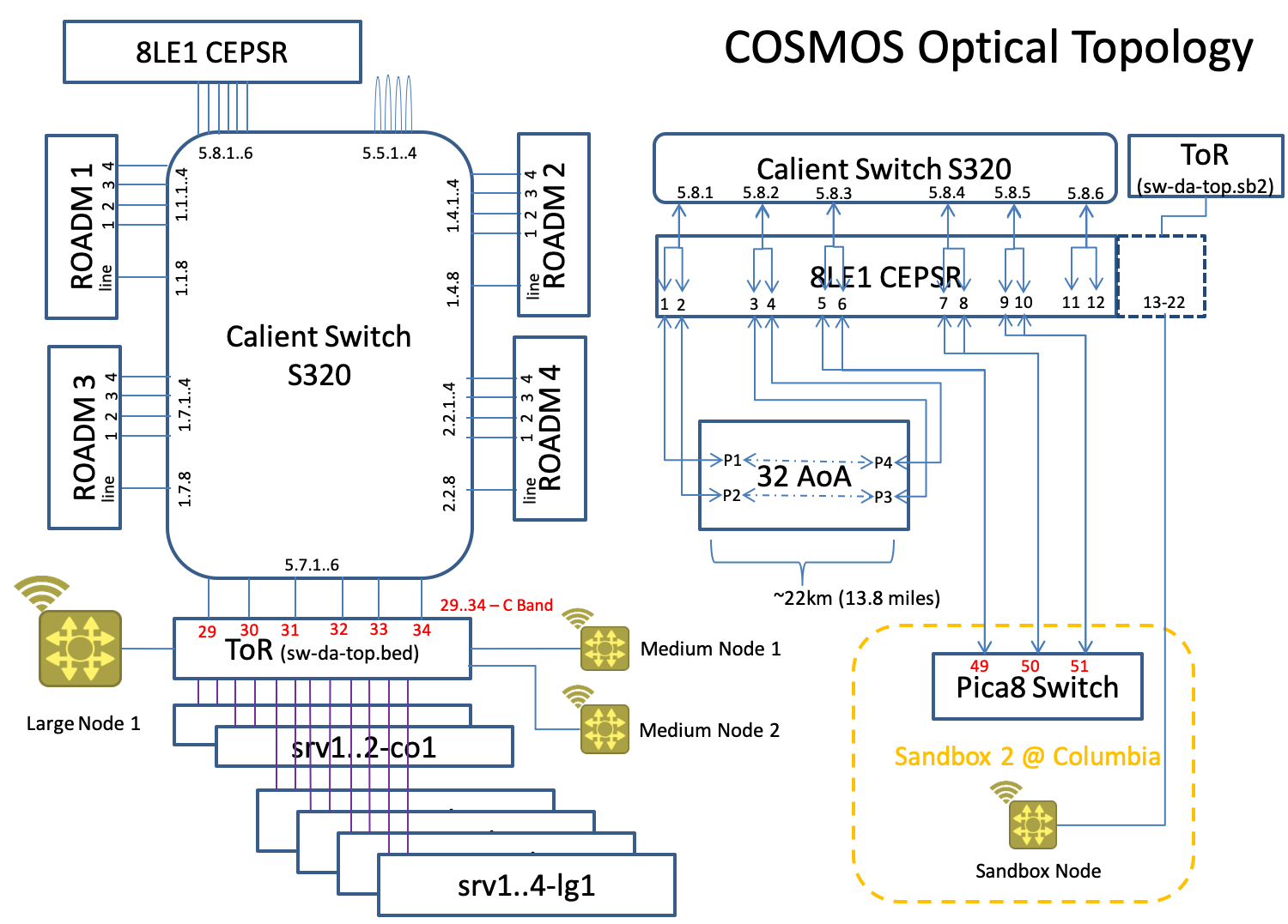 Tutorials/Optical/Tutorial1 – COSMOS Wiki